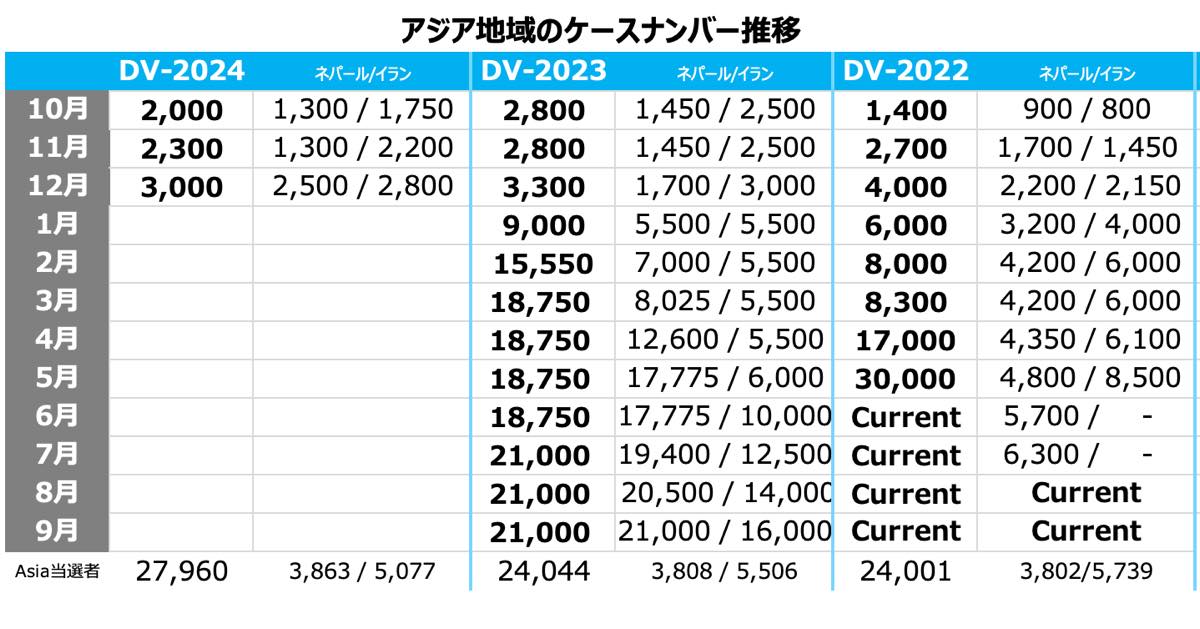 グリーンカードDV2024【12月面接予定】 – アメリカ移民・ビザ手続きの日本語相談