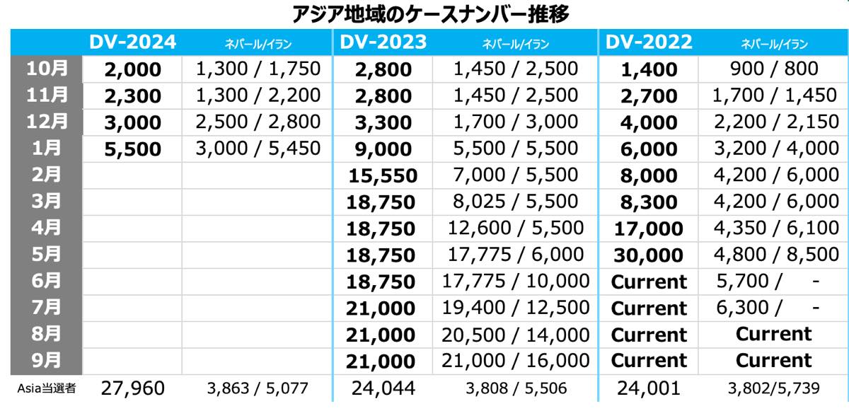グリーンカードDV2024【1月面接予定】 – アメリカ移民・ビザ手続きの日本語相談