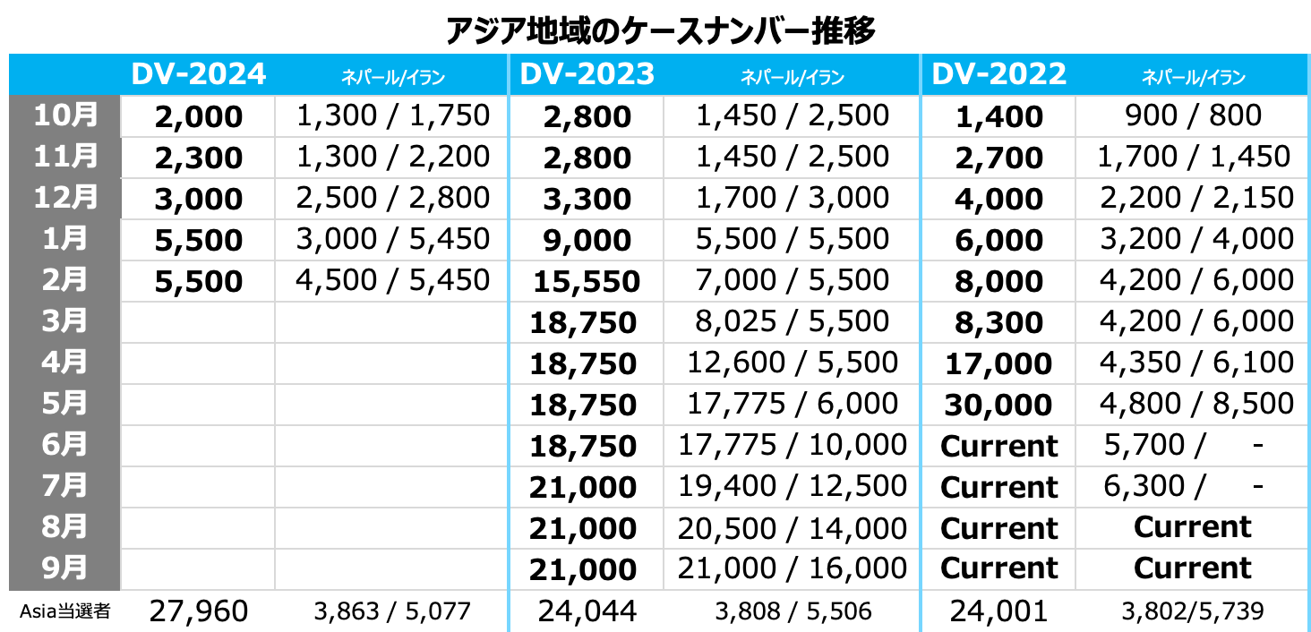 グリーンカードDV2024【2月面接予定】 – カリフォルニア州日本人弁護士