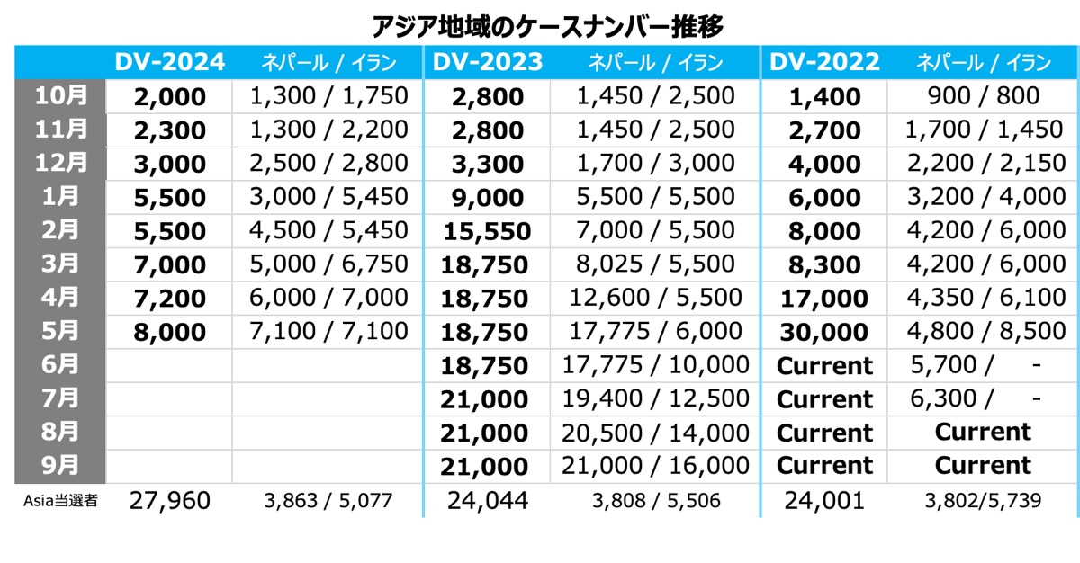 グリーンカードDV2024【5月面接予定】 – アメリカ移民・ビザ手続きの日本語相談
