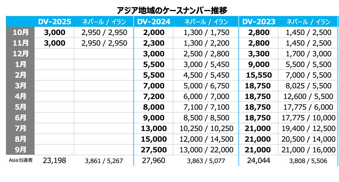 グリーンカードDV2025【11月面接予定】 – アメリカ移民・ビザ手続きの日本語相談
