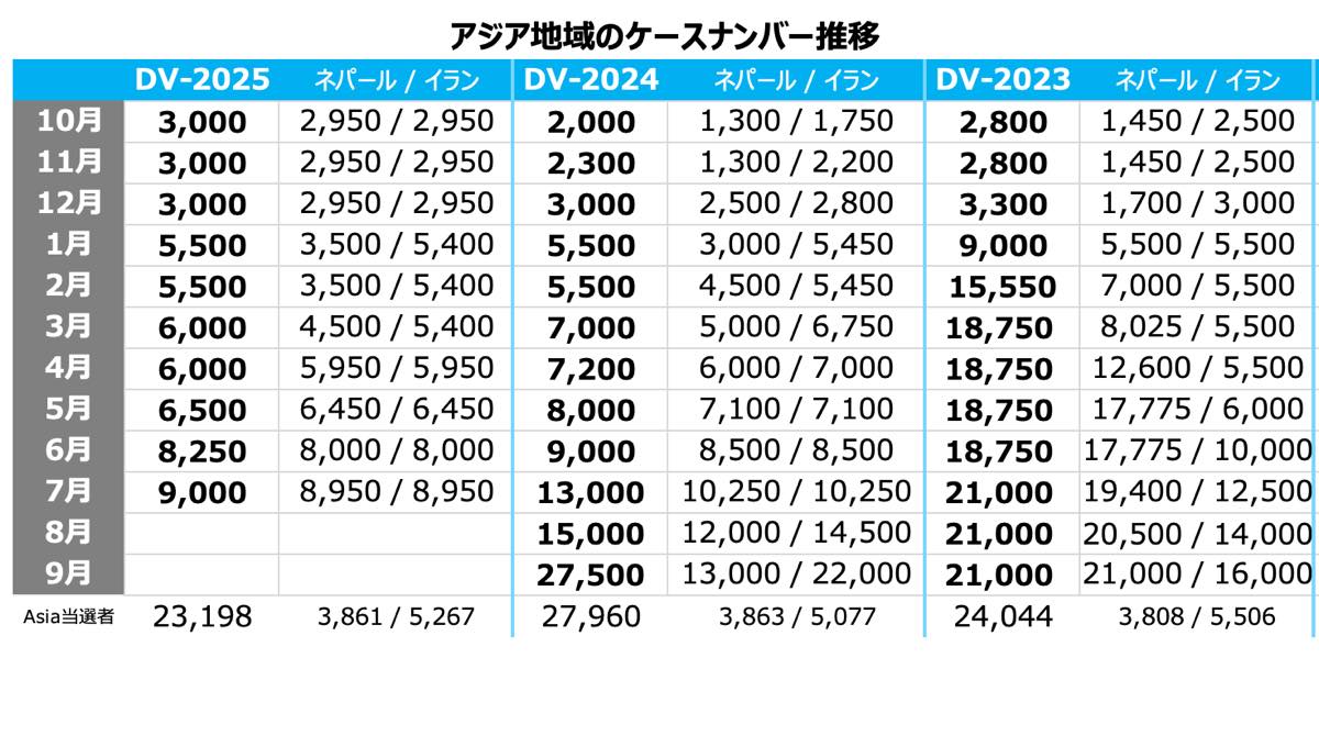 グリーンカードDV2025【7月面接予定】 – アメリカ移民・ビザ手続きの日本語相談